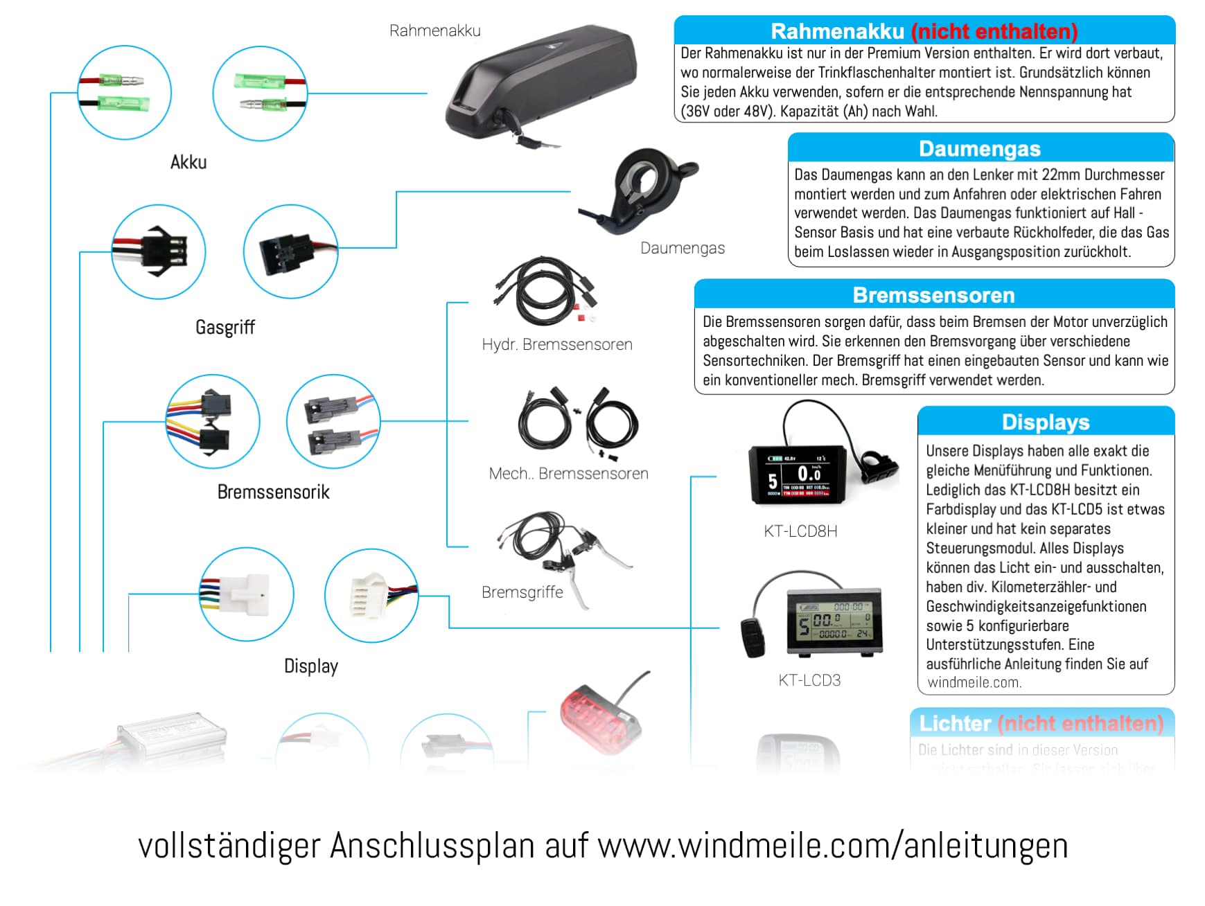 windmeile© | Controller 24V 36V 48V Steuergerät 250W 350W 500W ...